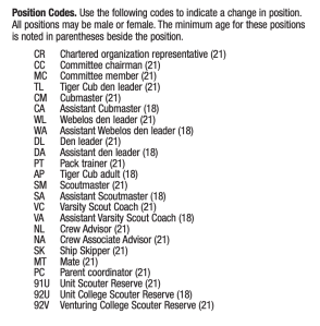 Scouting Position Codes – Grafton Cub Scout Pack 107